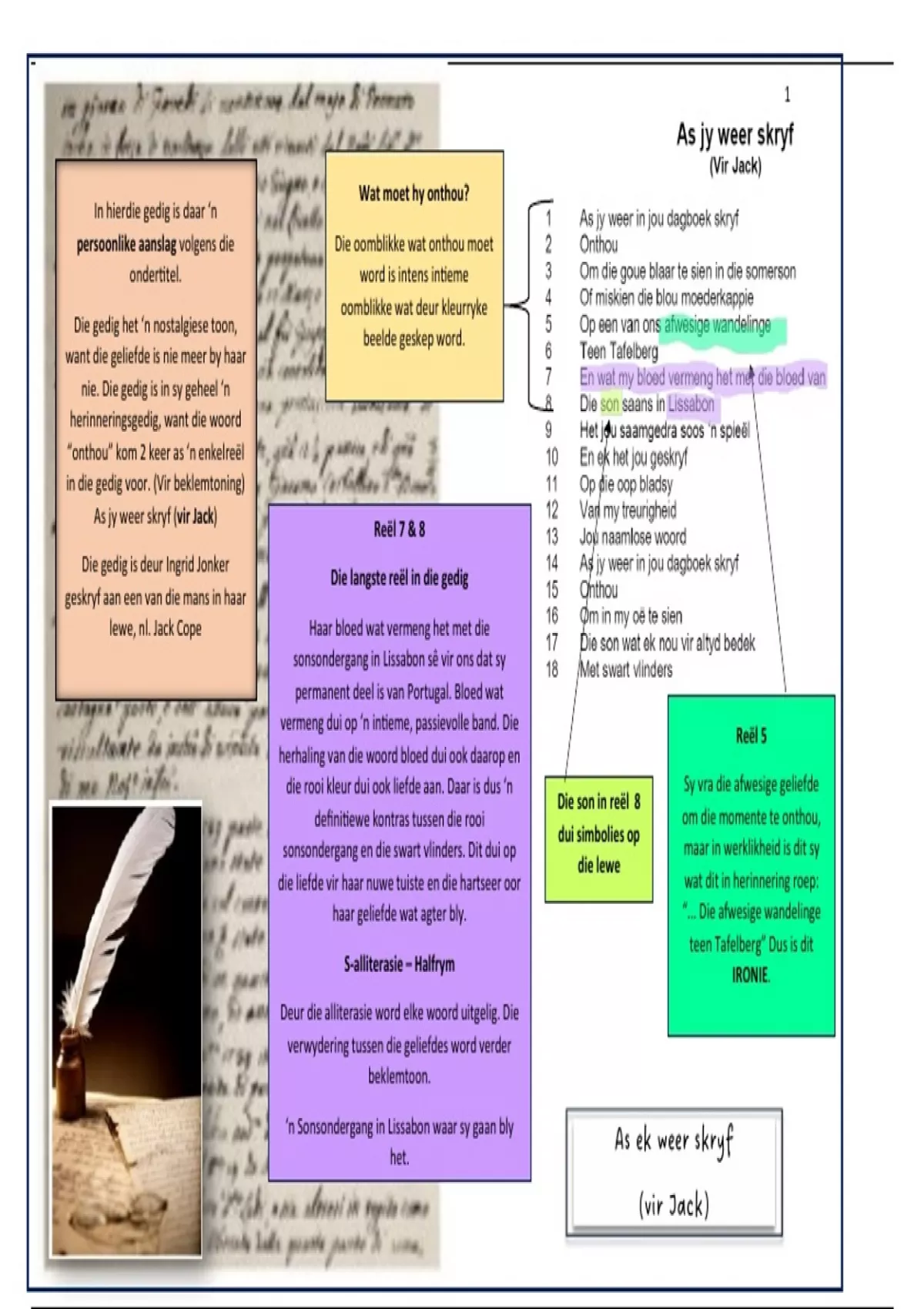 Summary AS JY WEER SKRYF vir Jack - Ingrid Jonker, opgesom deur ...