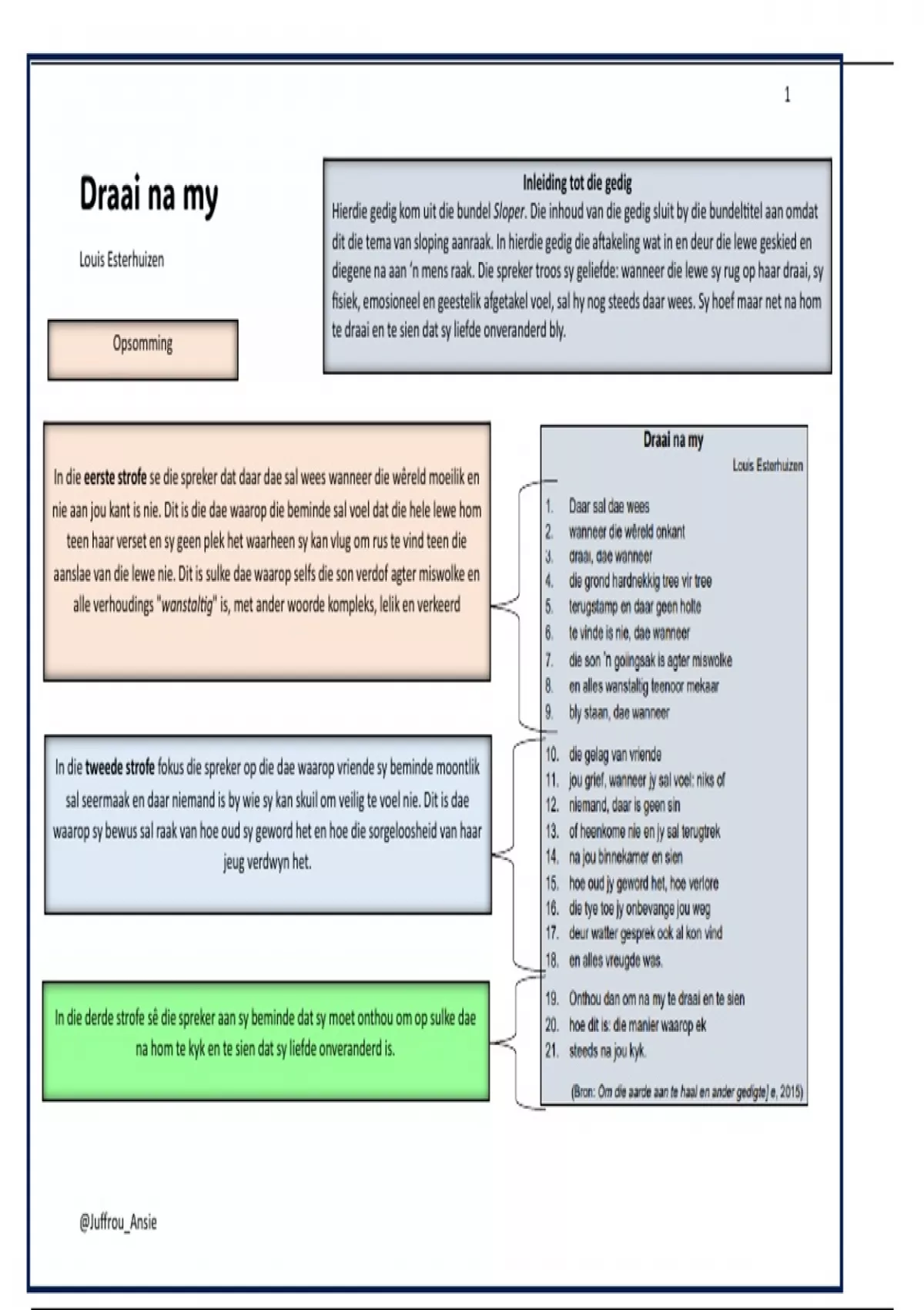 Summary ‘n Gedetaileerde gedig analise deur @ Juffrou Ansie vir ” Draai ...