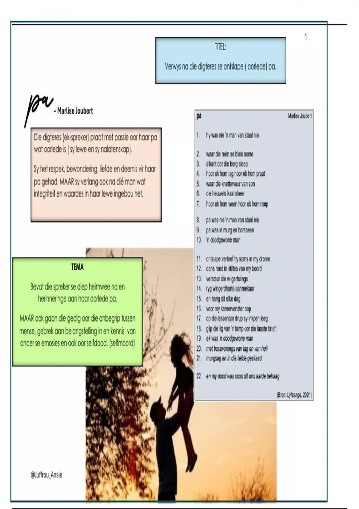 Summary ‘n Gedetaileerde gedig analise deur @ Juffrou Ansie vir “Pa ...