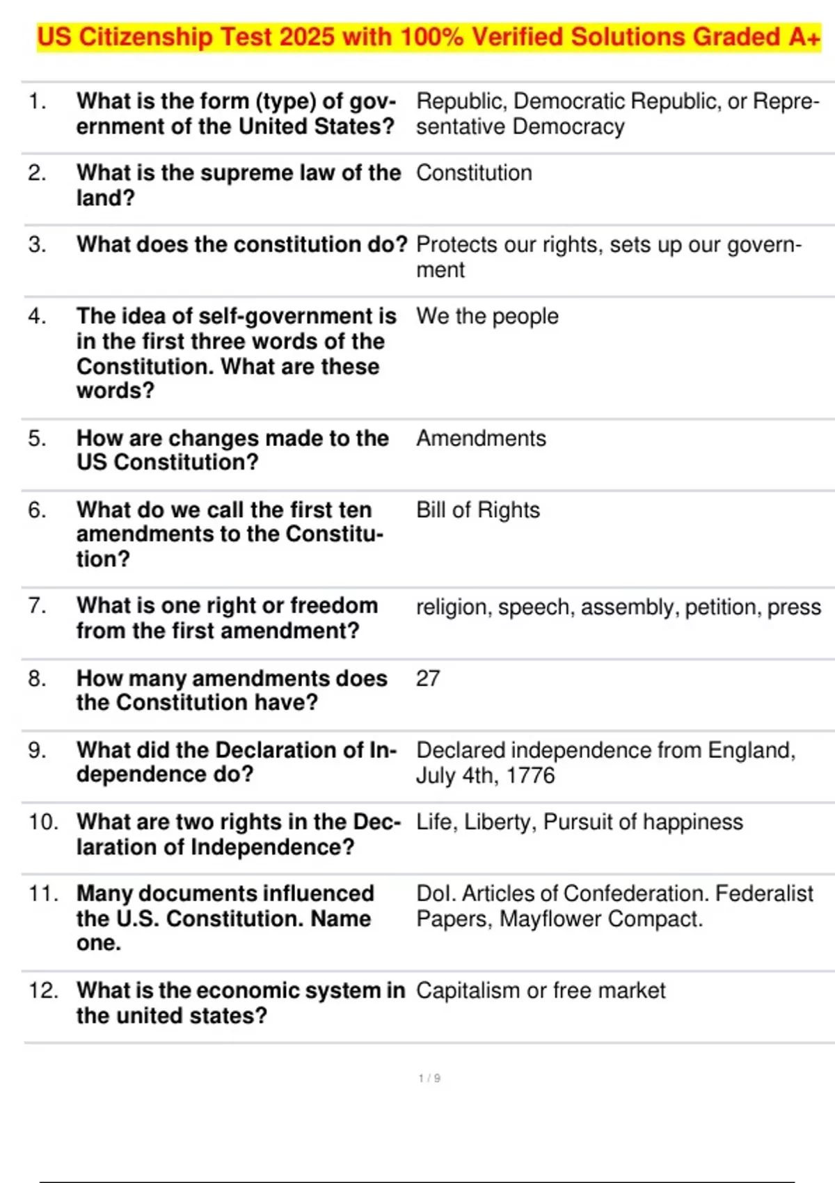 US Citizenship Test 2025 with 100% Verified Solutions Graded A+ - US ...