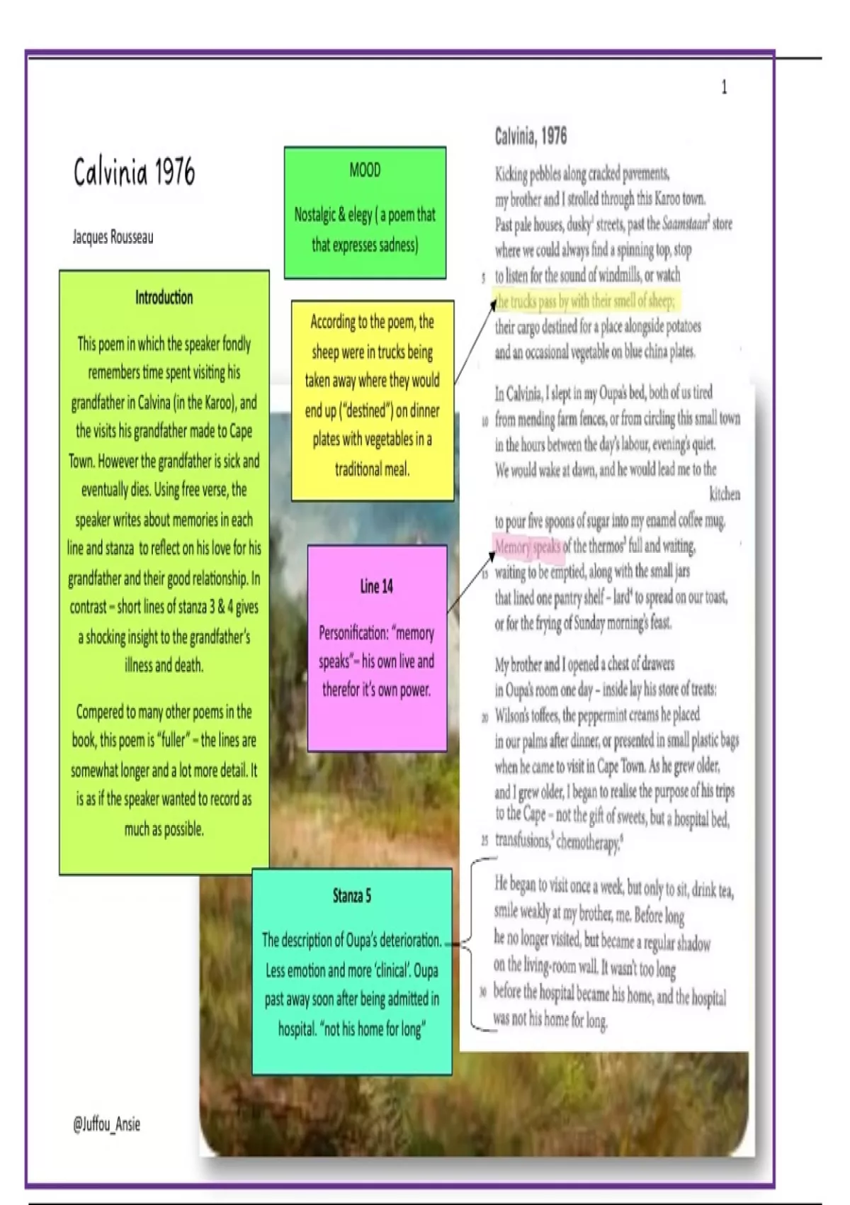 Summary Calvinia 1976 Jacques Rousseau--- Analyses by @ Juffrou Ansie ...