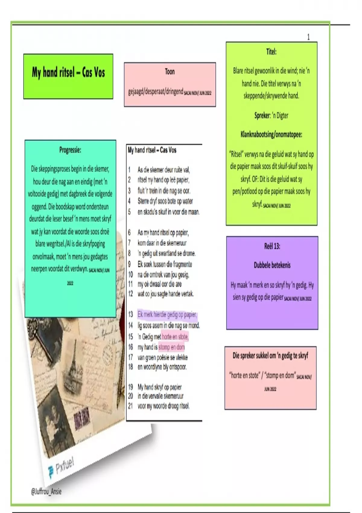 Summary My hand ritsel – Cas Vos--- soos opgesom deur @ Juffrou Ansie ...