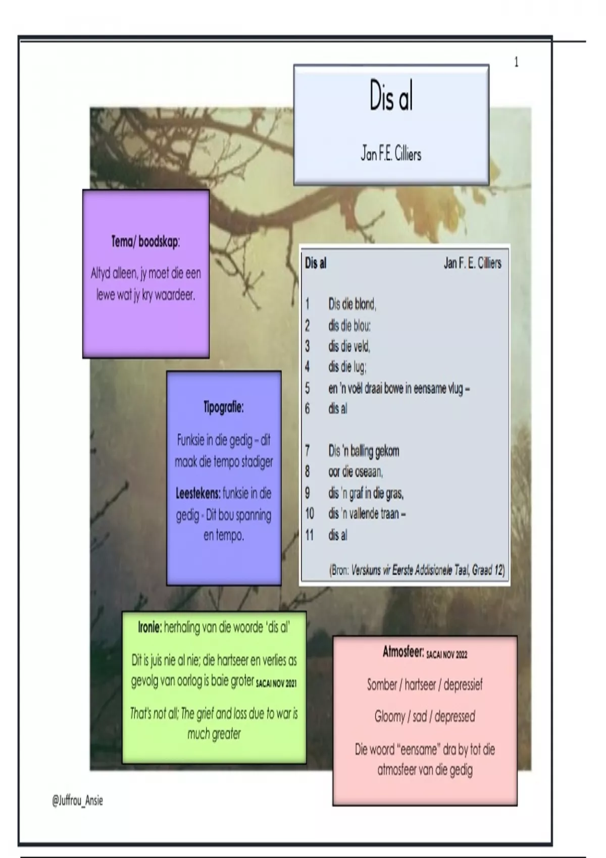 Summary Dis al deur Jan F.E. Cilliers--A detailed analysis by @ Juffrou ...
