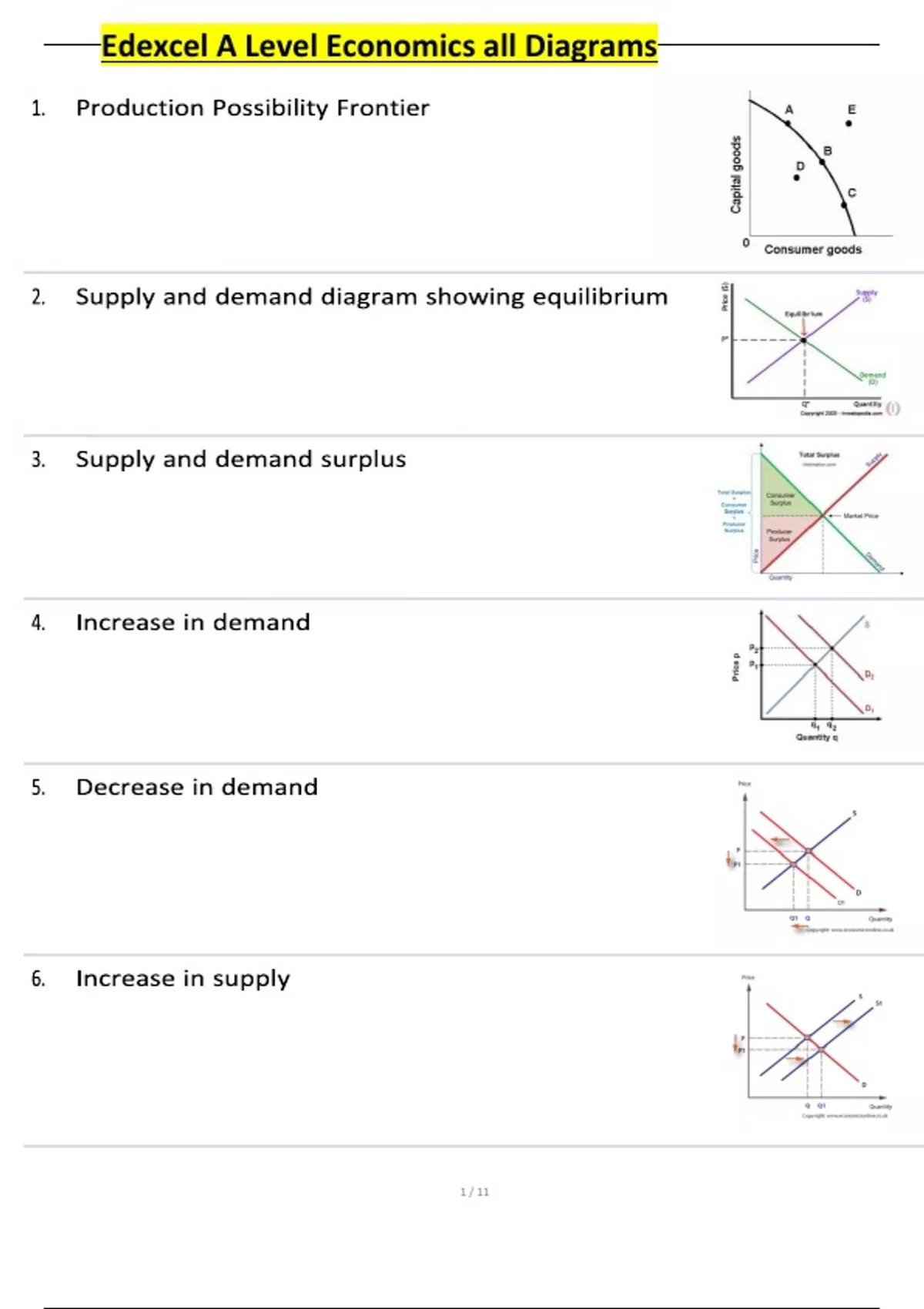Summary Edexcel A Level Economics all Diagrams.pdf latest 2025 k ...
