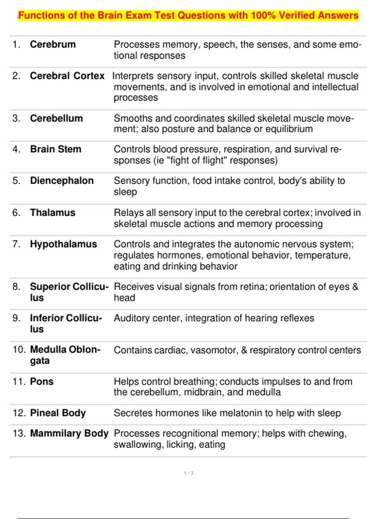Functions of the Brain Exam Test Questions with 100% Verified Answers ...