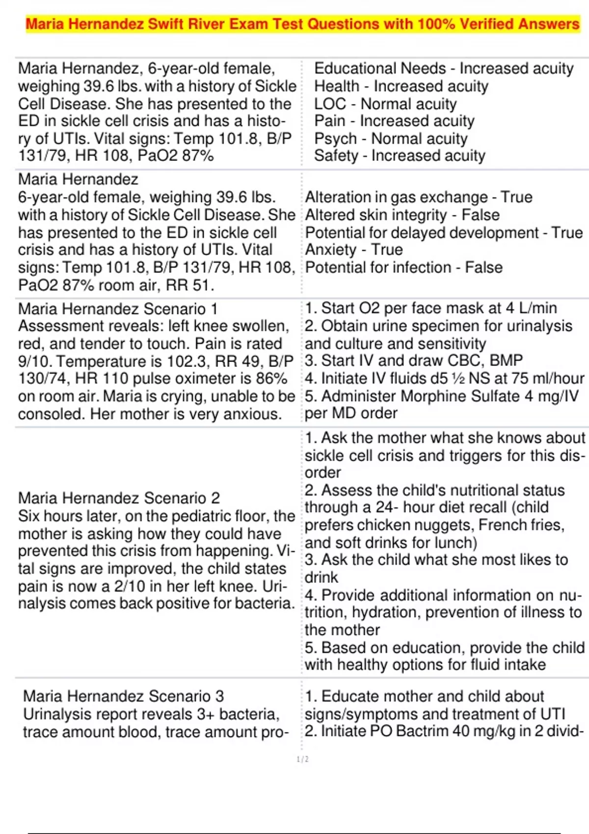 Maria Hernandez Swift River Exam Test Questions with 100% Verified ...