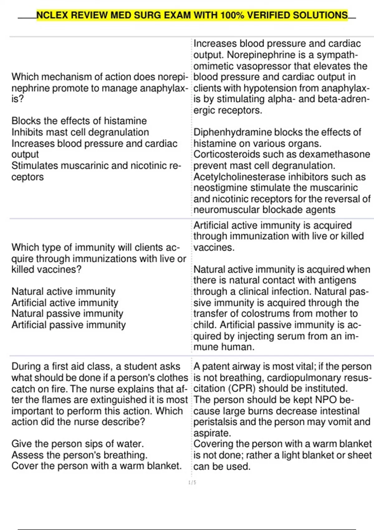 NCLEX REVIEW MED SURG EXAM WITH 100% VERIFIED SOLUTIONS - NCLEX MED ...