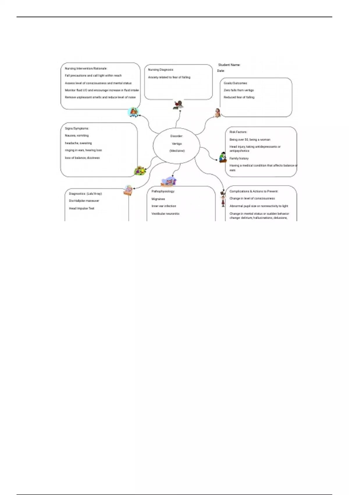 NUR 170 Vertigo concept map - NUR 170 - Stuvia US