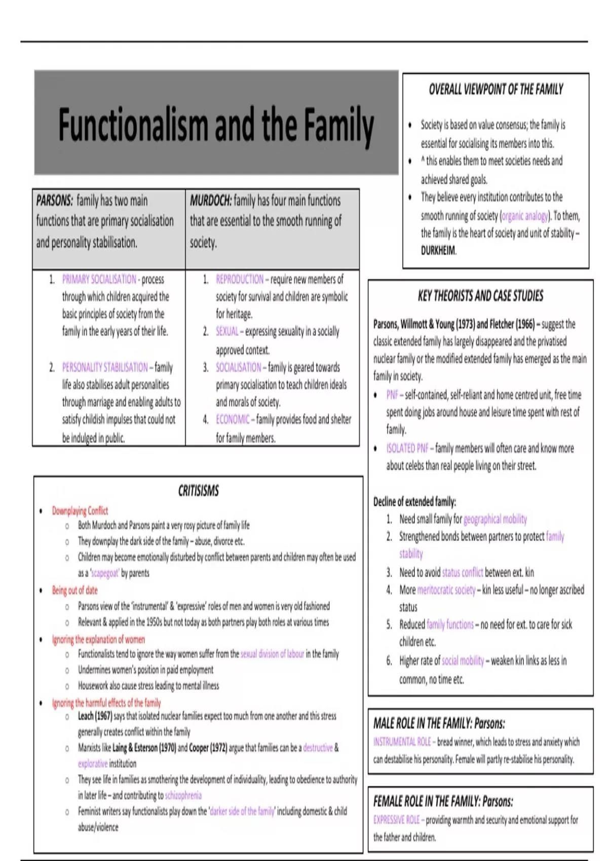 Summary Complete Families and Households revision sheets AQA Sociology ...
