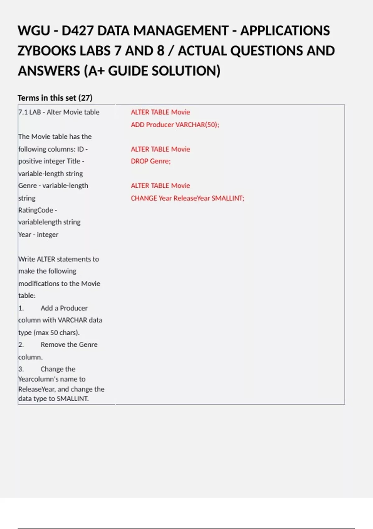 WGU - D427 DATA MANAGEMENT - APPLICATIONS ZYBOOKS LABS 7 AND 8 / ACTUAL QUESTIONS AND ANSWERS ...