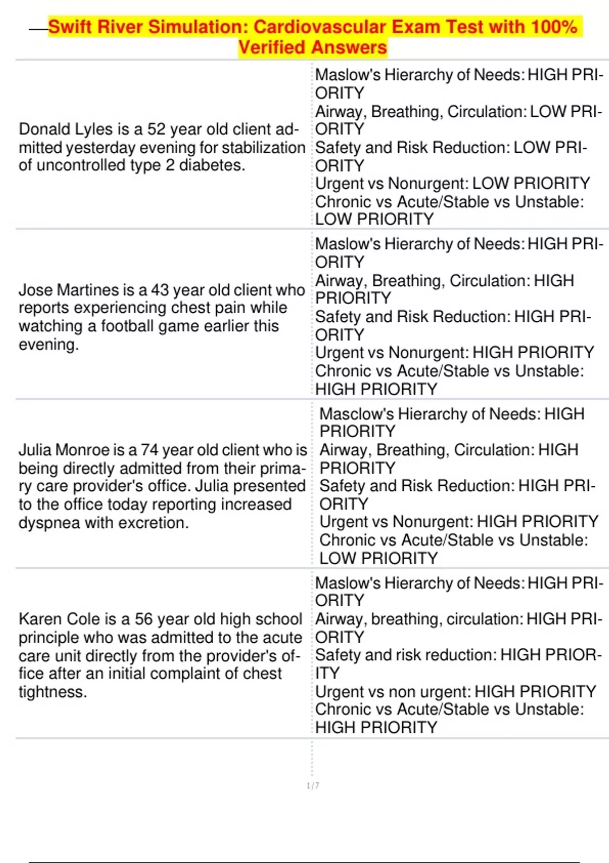 Swift River Simulation: Cardiovascular Exam Test with 100% Verified ...