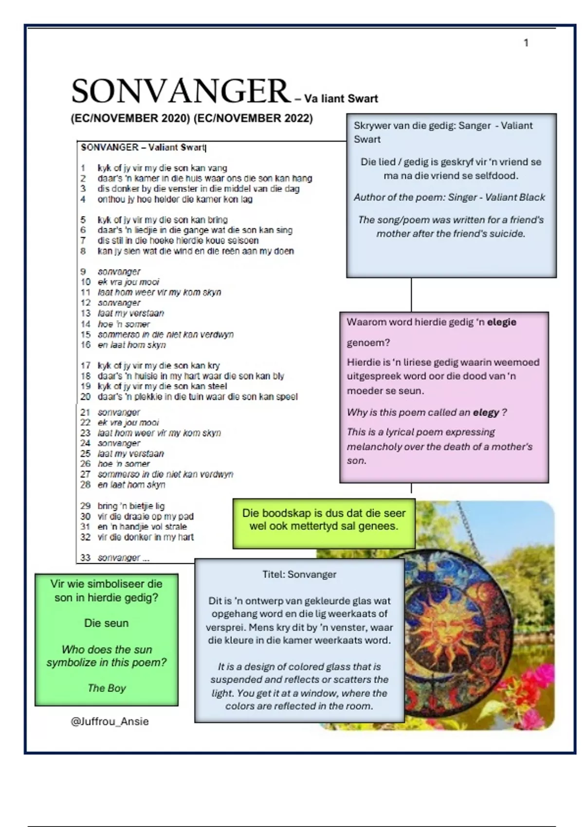 Summary SONVANGER – Valliant Swart (EC/NOVEMBER 2022)--Opgesom ...