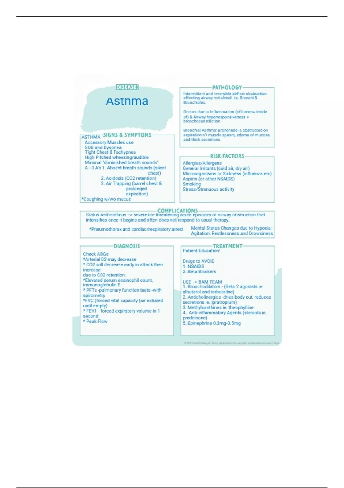NS 212 Asthma - Concept Map - MEDICAL_SURGICAL_NURSING - Stuvia US