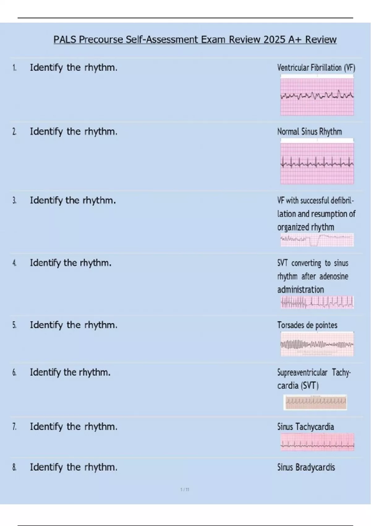 PALS Precourse Self-Assessment Exam Review 2025 A+ Review - PALS Precourse Self-Assessment ...