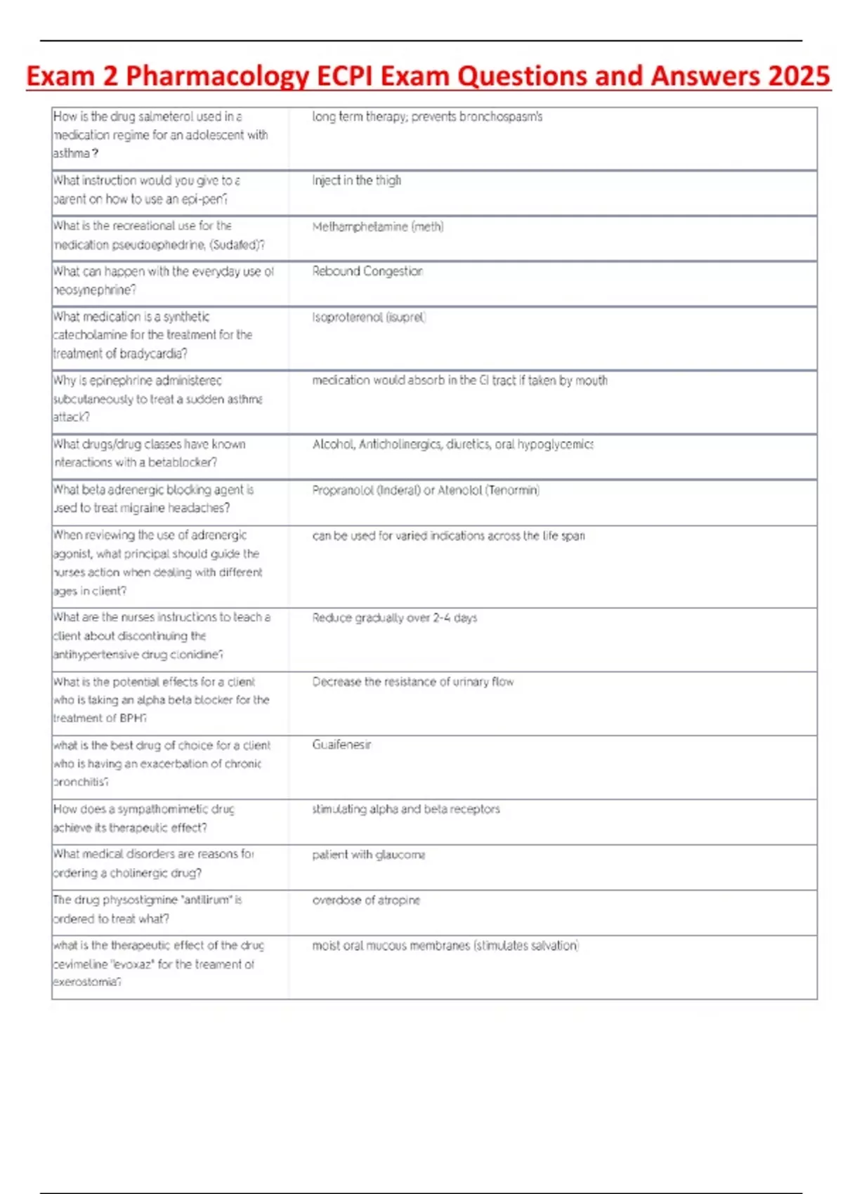 Exam 2 Pharmacology ECPI Exam Questions and Answers 2025. - ECPI ...