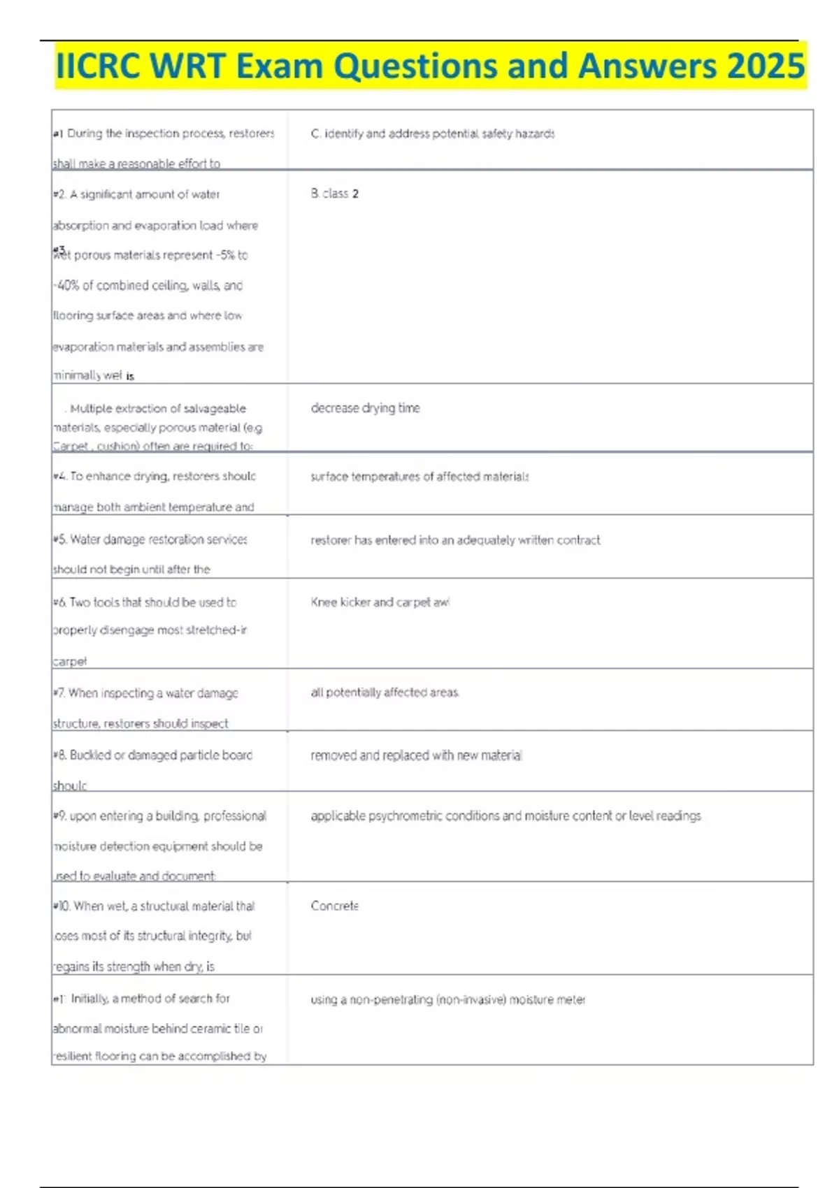 IICRC WRT Exam Questions and Answers 2025 - Iicrc Wrt - Stuvia US