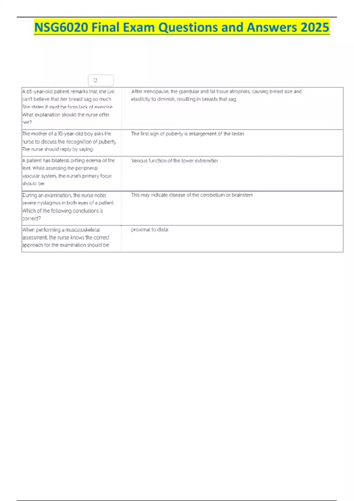 NSG6020 Final Exam Questions and Answers 2025 - NSG6020 - Stuvia US