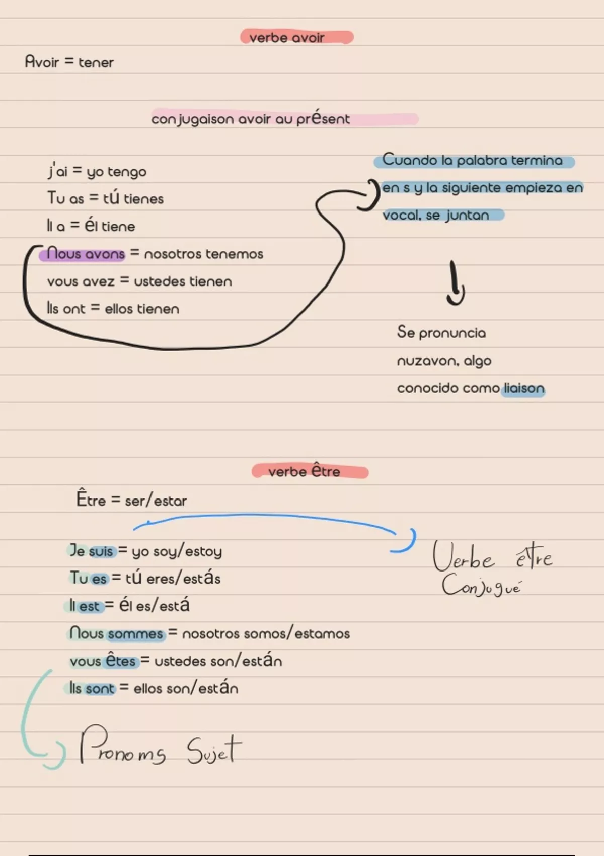 Verbo Tener En Frances – Que Significa Avoir En Francés – XHJRUO