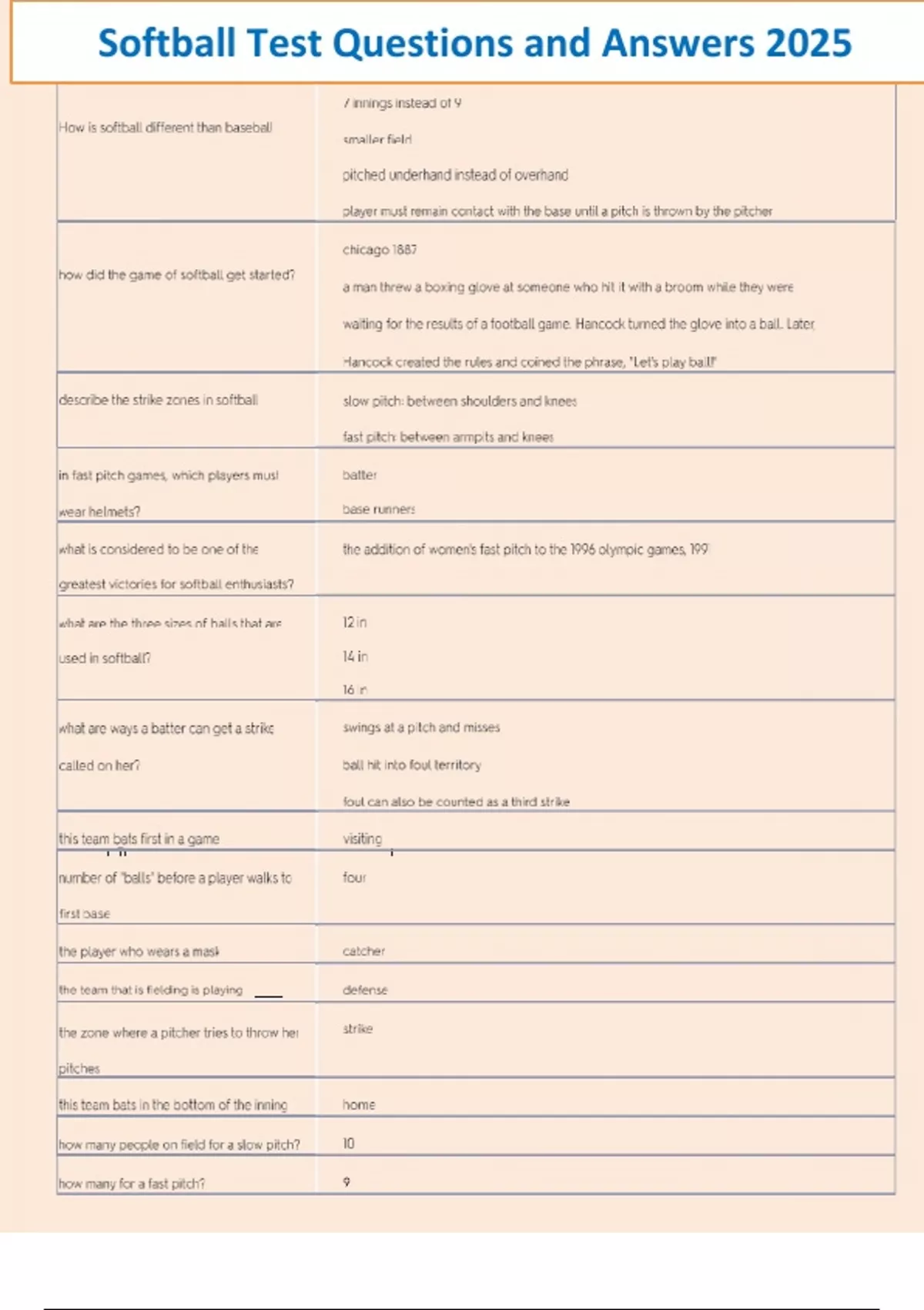 Softball Test Questions and Answers 2025 - Softball - Stuvia US