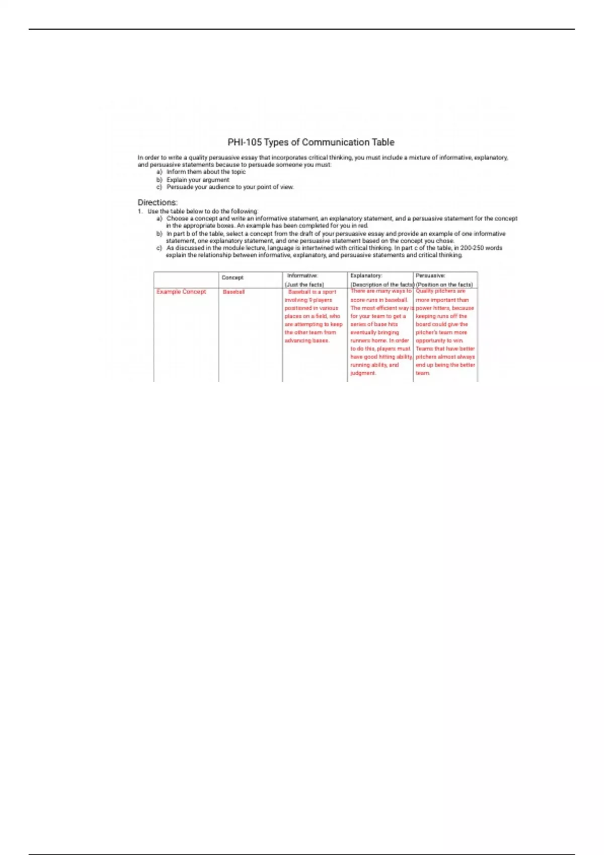 Summary PHI 105 Types of Communication Table - PHI 105 - Stuvia US