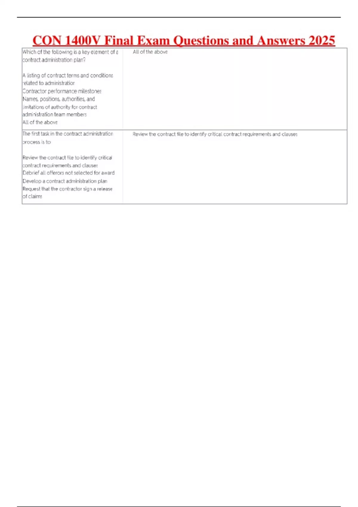 CON 1400V Final Exam Questions and Answers 2025 - CON 1400V - Stuvia US