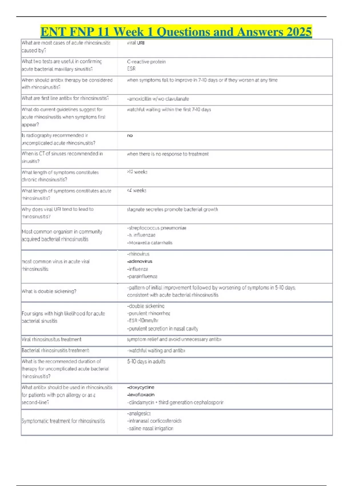 ENT FNP 11 Week 1 Questions and Answers 2025 - ENT - Stuvia US