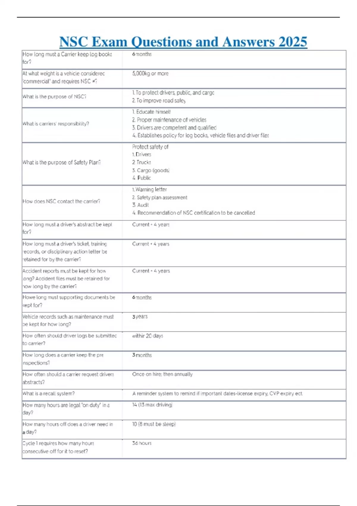 NSC Exam Questions and Answers 2025 - NSC - Stuvia US