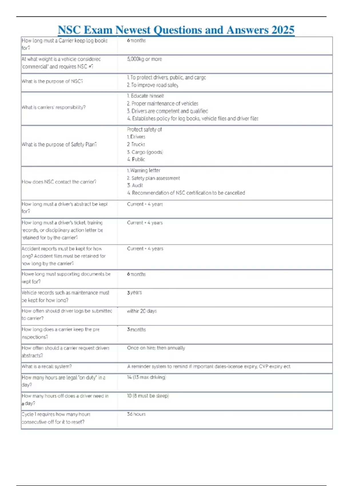 NSC Exam Newest Questions and Answers 2025 - NSC - Stuvia US