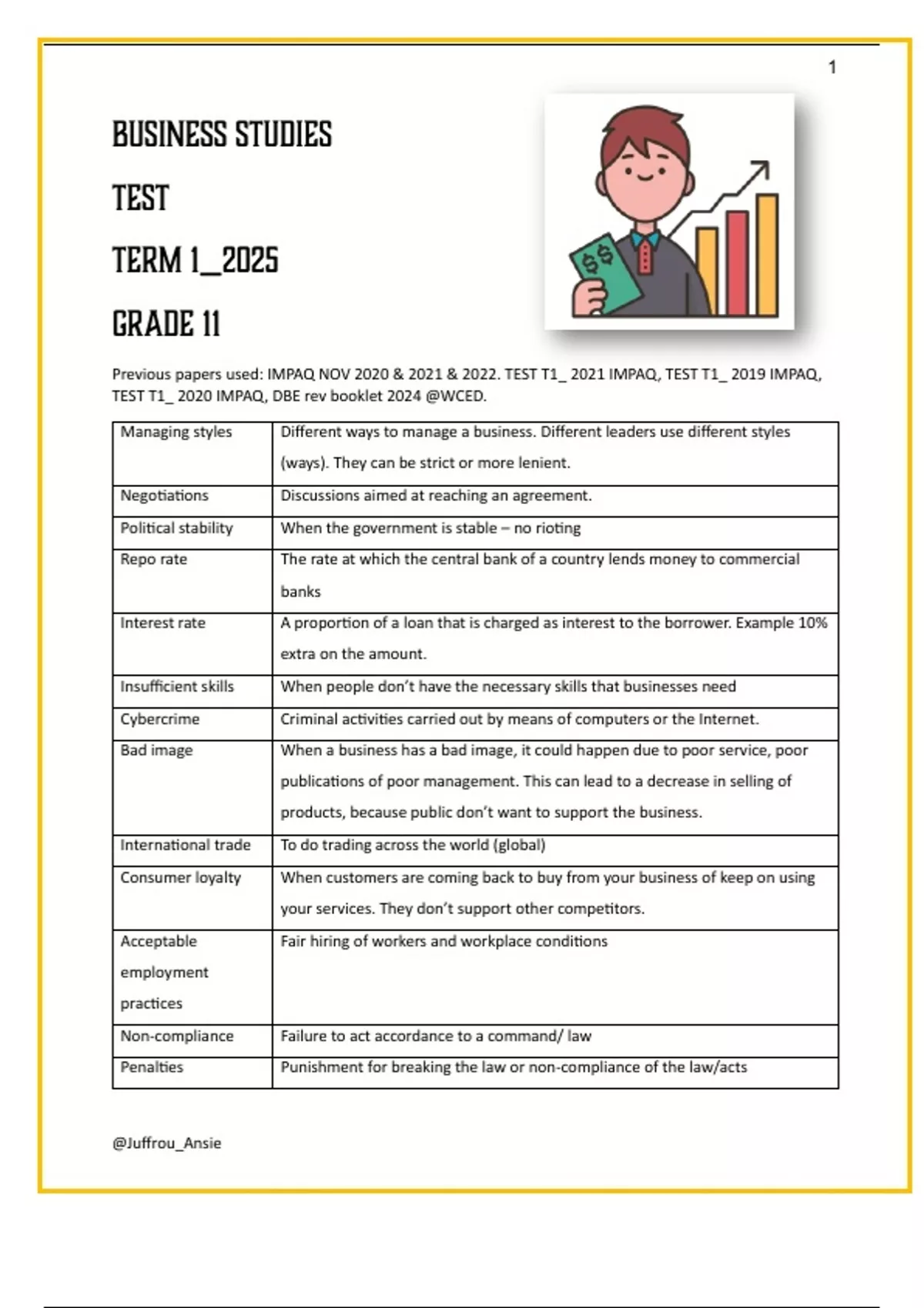 Summary Gr 11 BUSINESS STUDIES TERM 1_Summarised by @ Juffrou Ansie ...