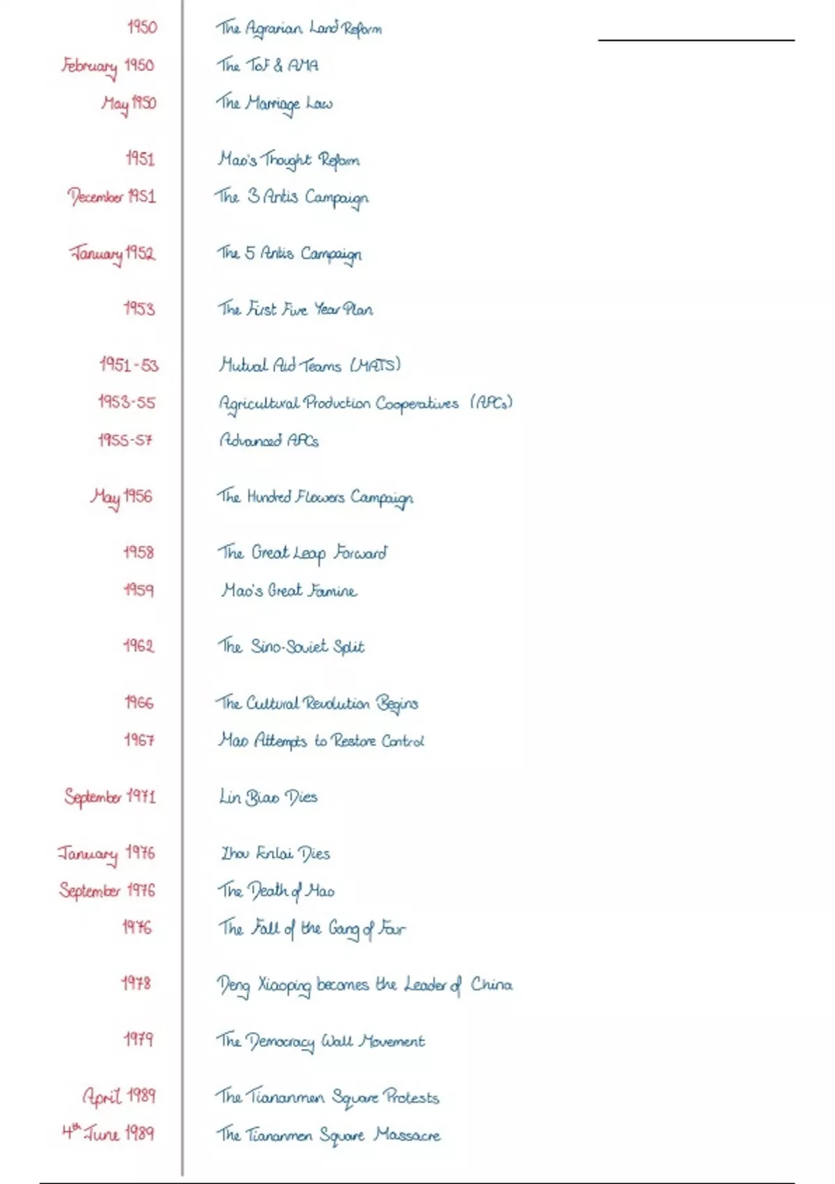 Summary IGCSE History - China - Timeline Overview - History - Stuvia UK