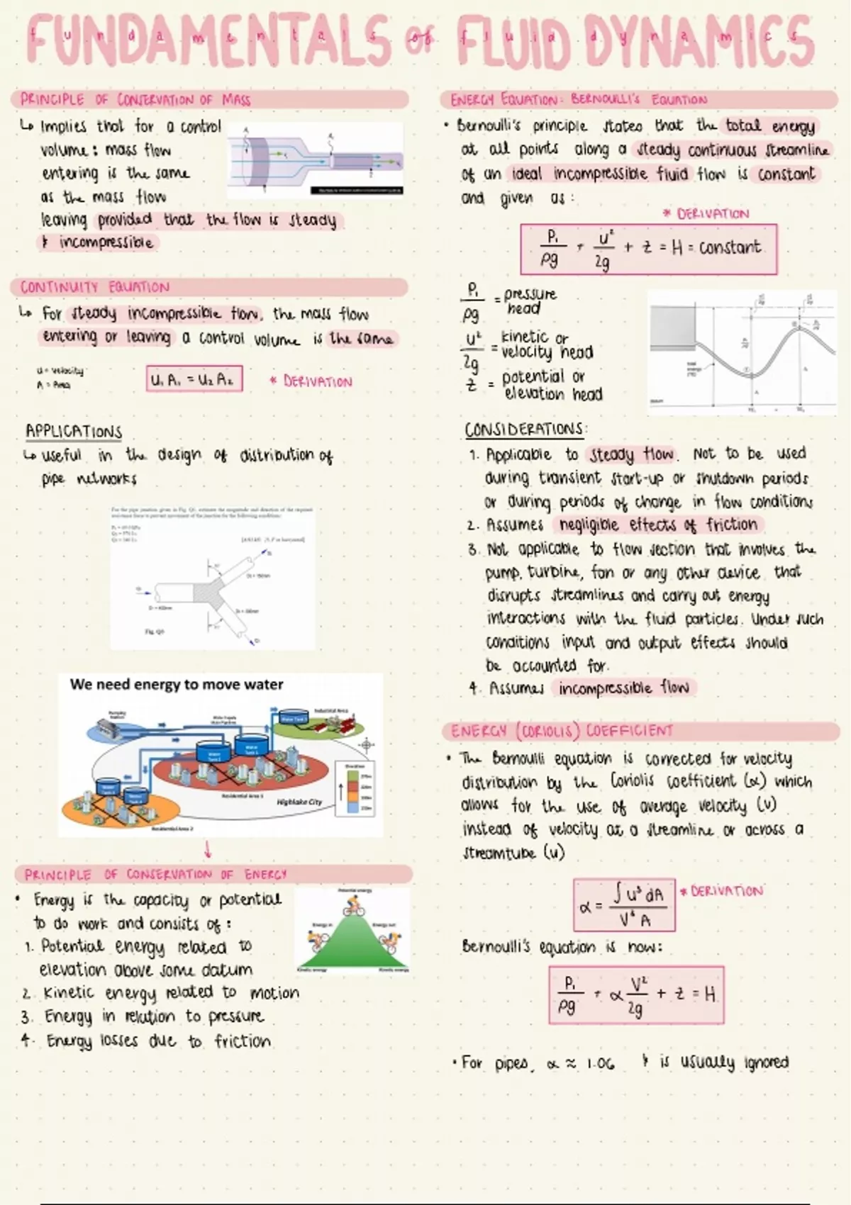 Fluid Mechanics - Fundamentals of Fluid Dynamics - Fluid Mechanics ...