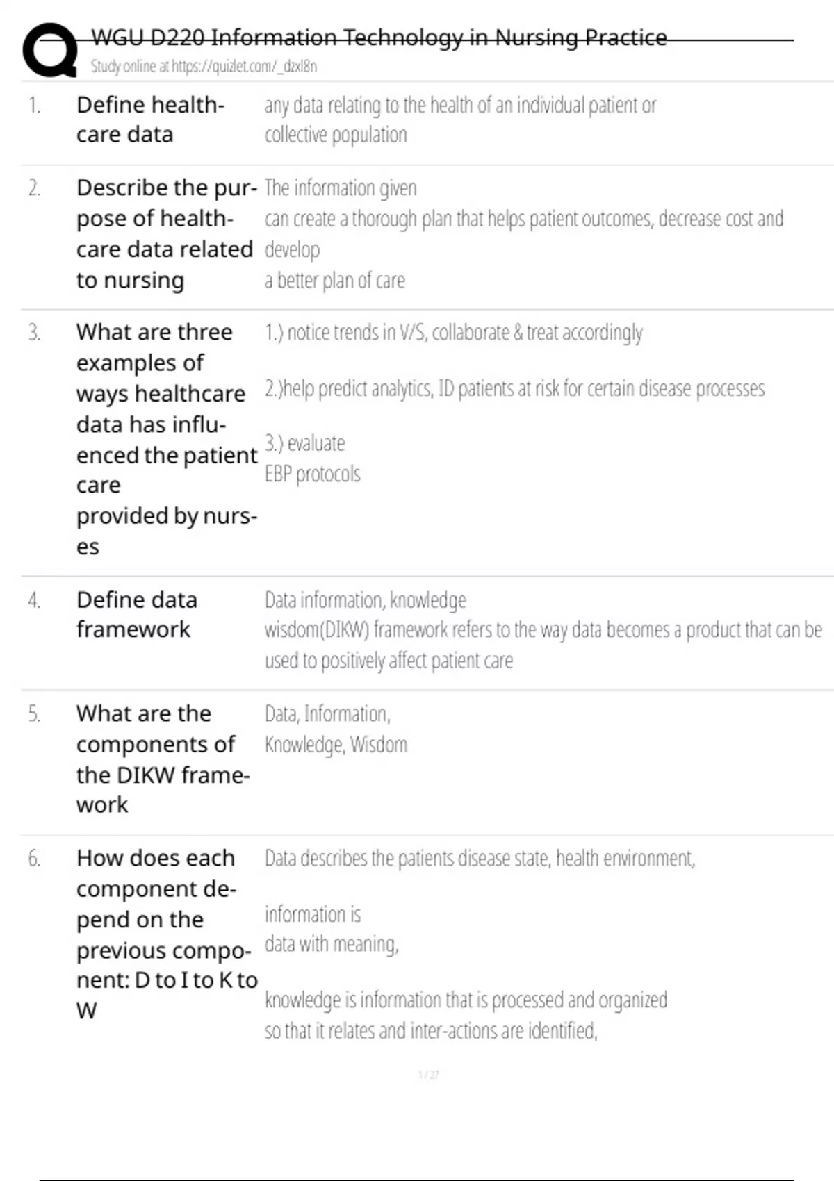WGU D220 INFORMATION TECHNOLOGY IN NURSING PRACTICE EXAM QUESTIONS AND ...