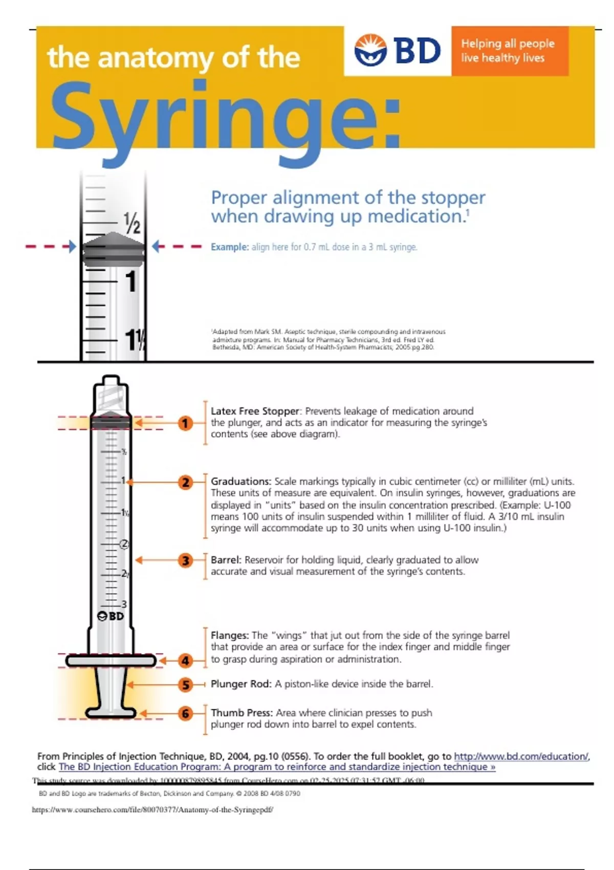 Anatomy_of_the_Syringe.pdf.pdf - CNA - Certified Nursing Assistant - Stuvia US