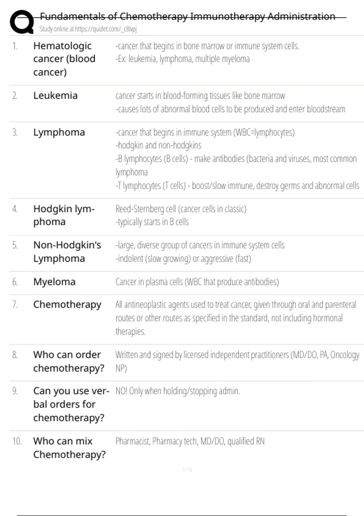 FUNDAMENTALS OF CHEMOTHERAPY IMMUNOTHERAPY ADMINISTRATION EXAM LATEST ...