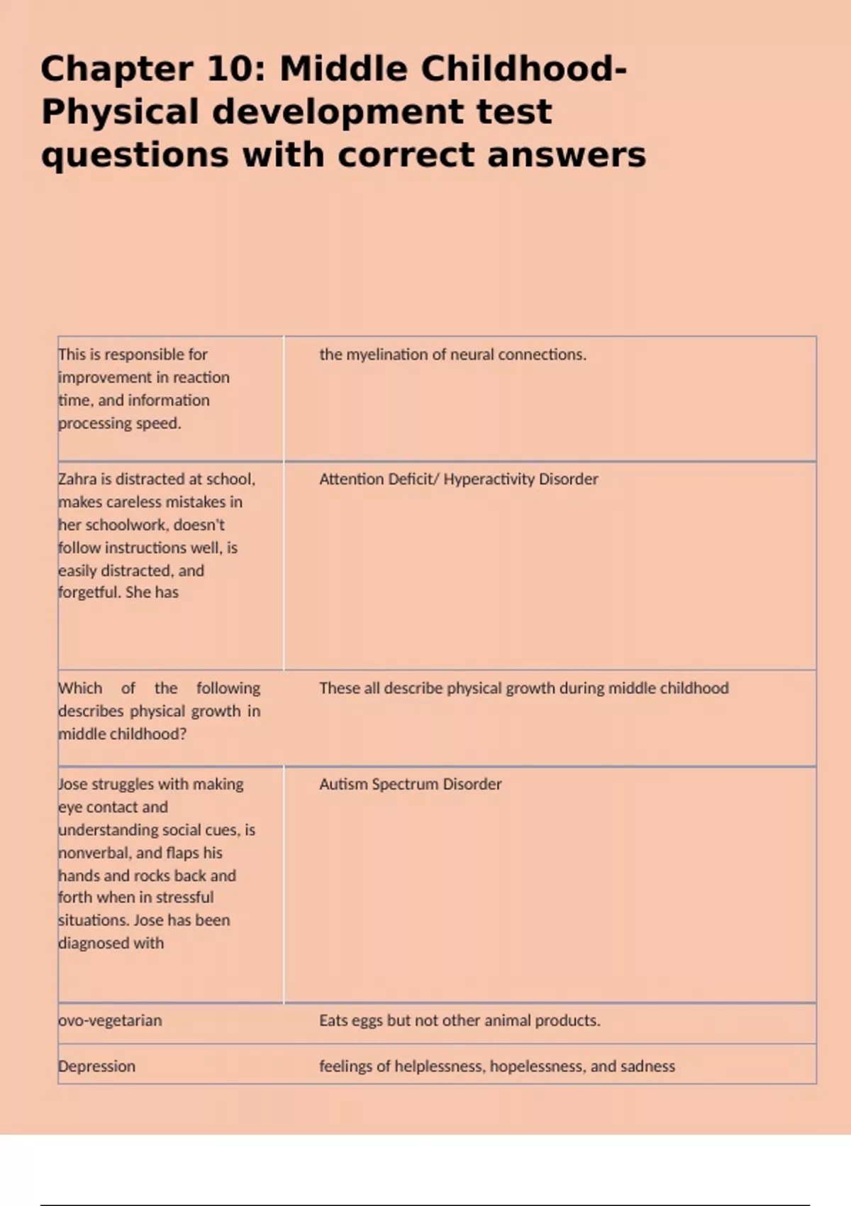 Chapter 10: Middle Childhood- Physical development test questions with ...