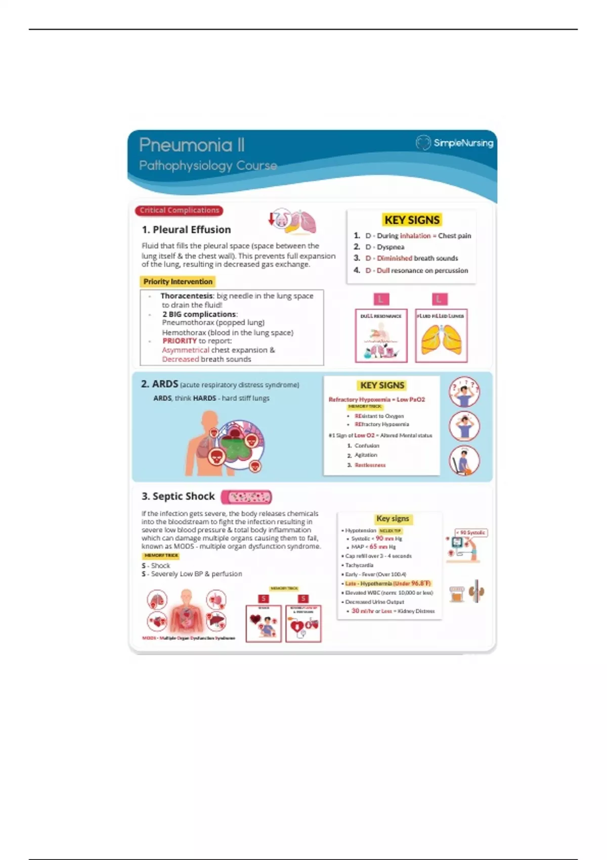 NUR 163 Pneumonia Simple Nursing Template II - Hondros NUR 163 - Stuvia US
