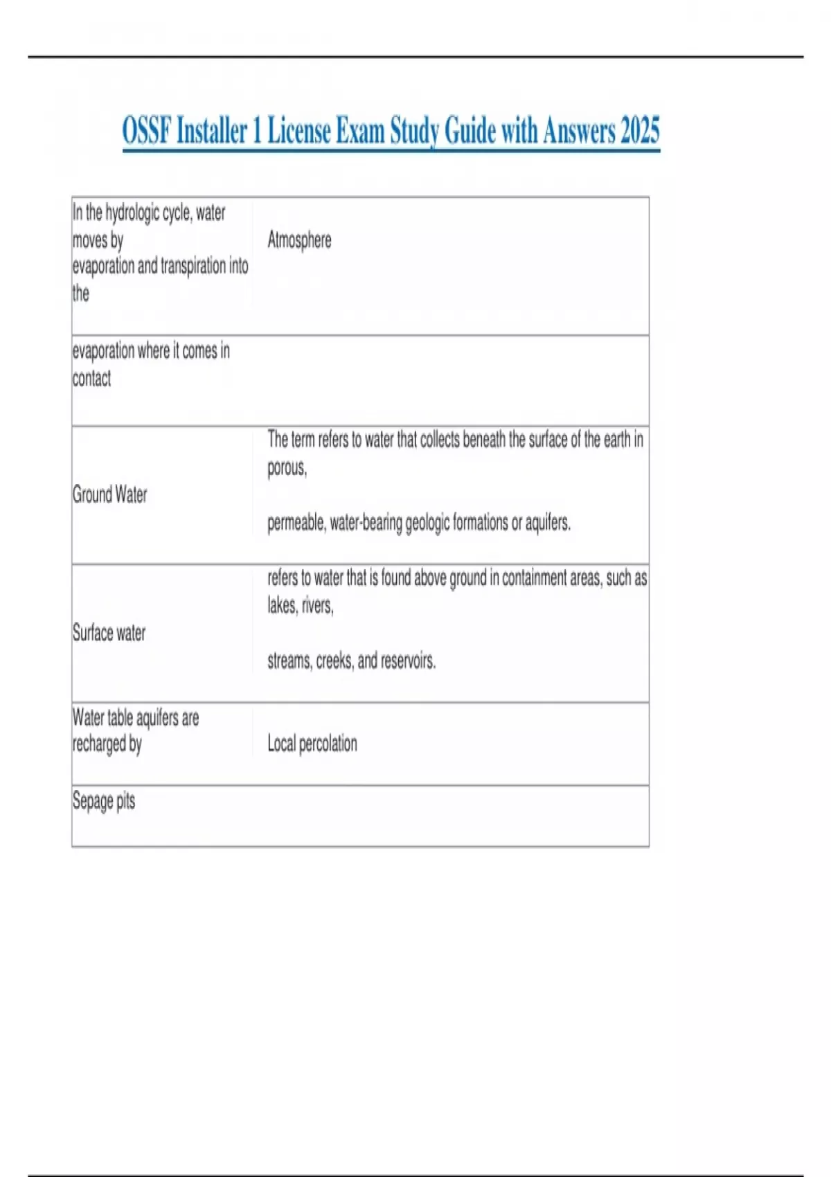 OSSF Installer 1 License Exam Study Guide with Answers 2025 - OSSF ...