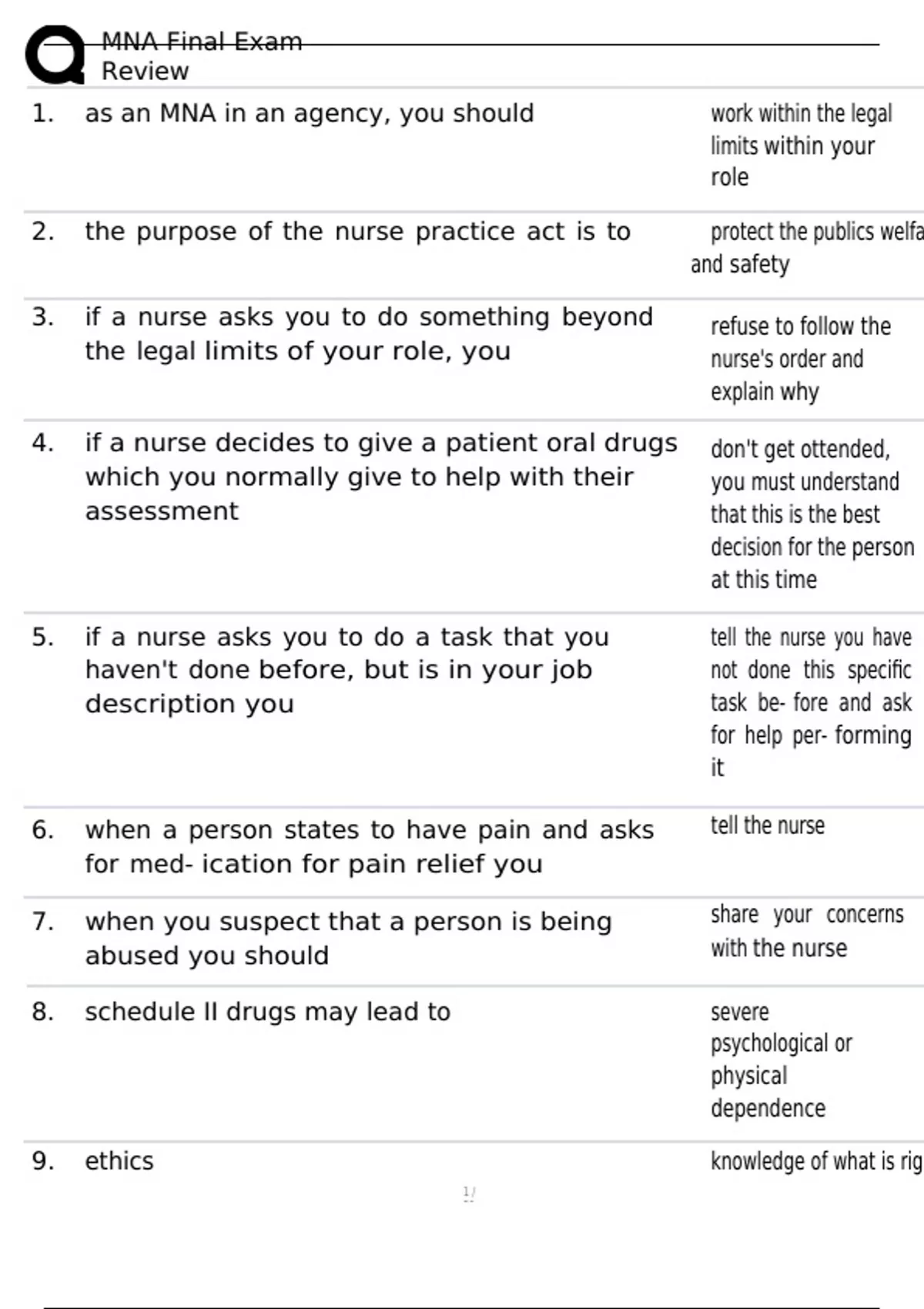 MNA Final Exam Review Question and answers rated A+ - MANA - Stuvia US