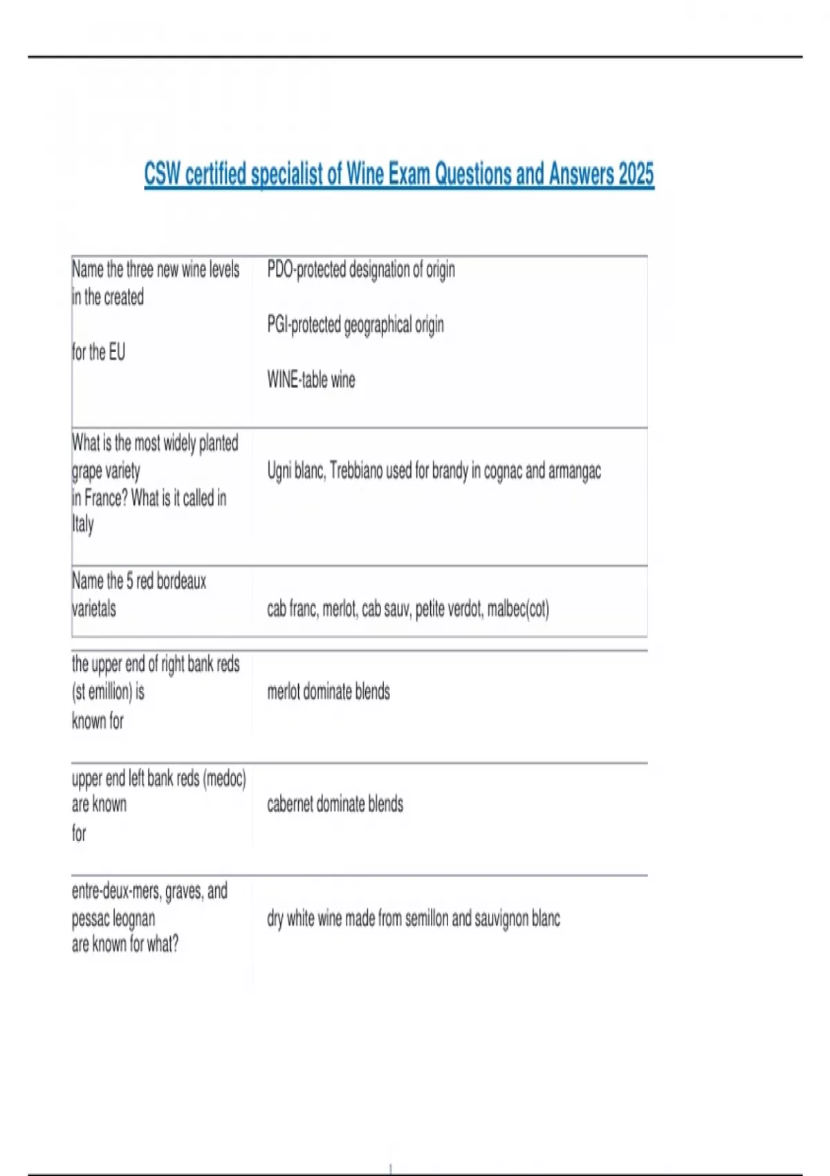 CSW certified specialist of Wine Exam Questions and Answers 2025 - CSW ...