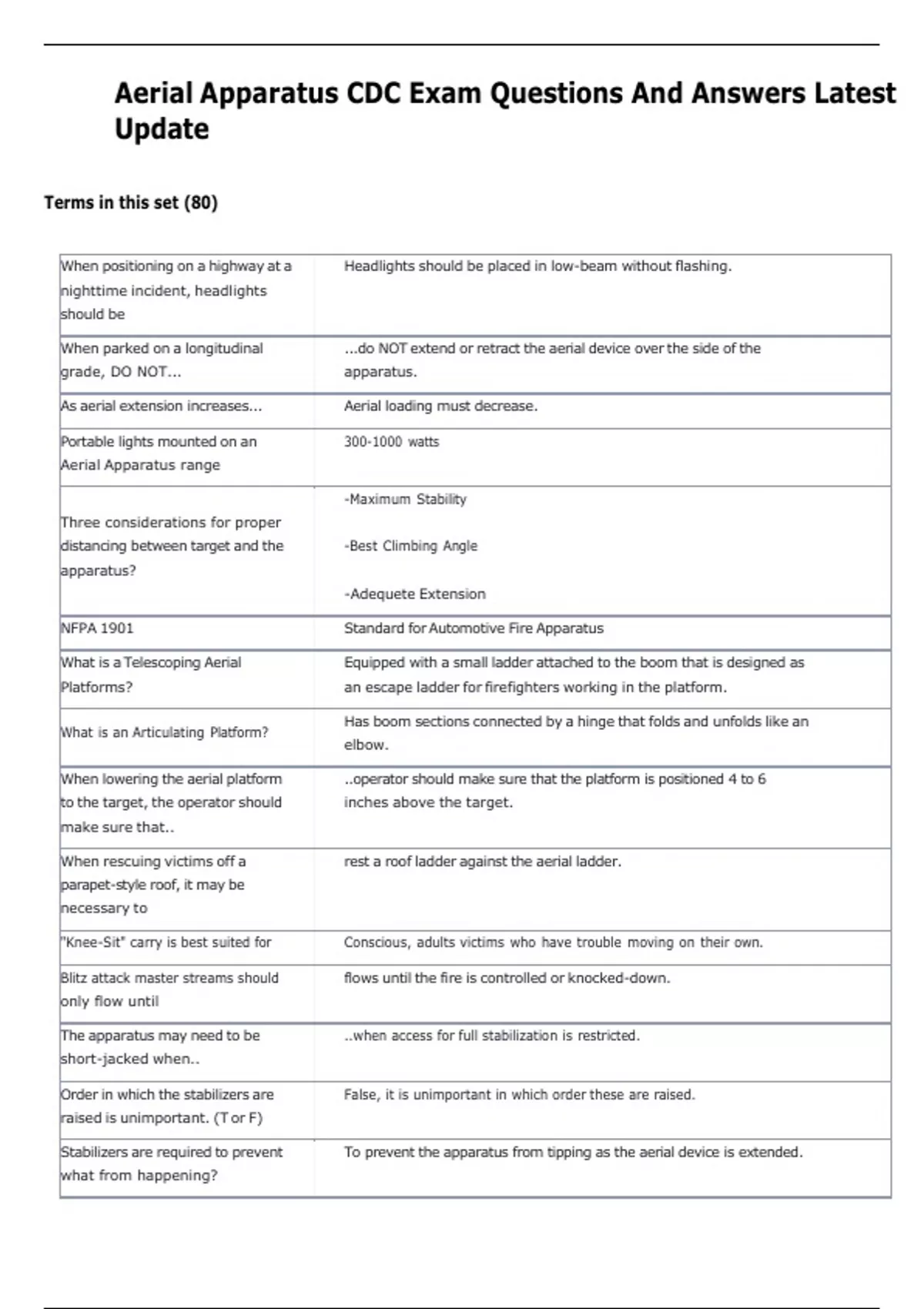 Aerial Apparatus CDC Exam Questions And Answers Latest Update - Aerial ...