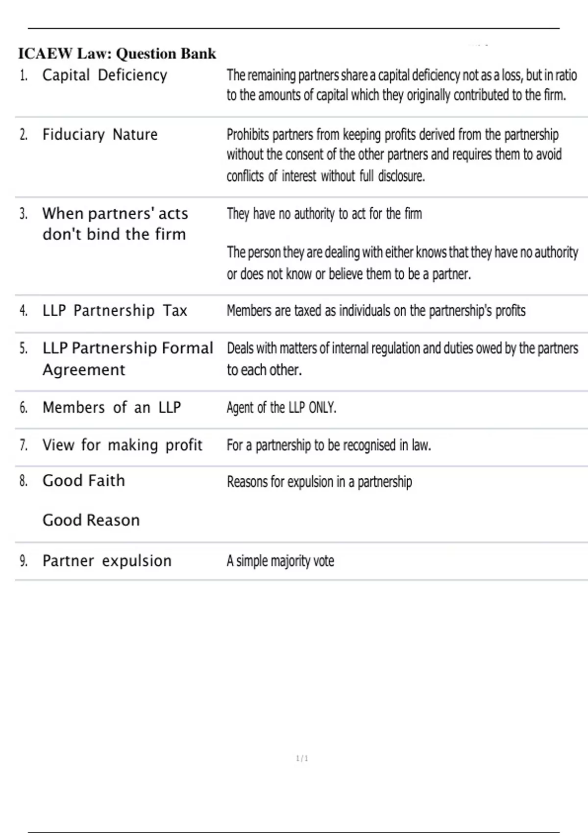 ICAEW Law Question Bank - ICAEW Law - Stuvia US