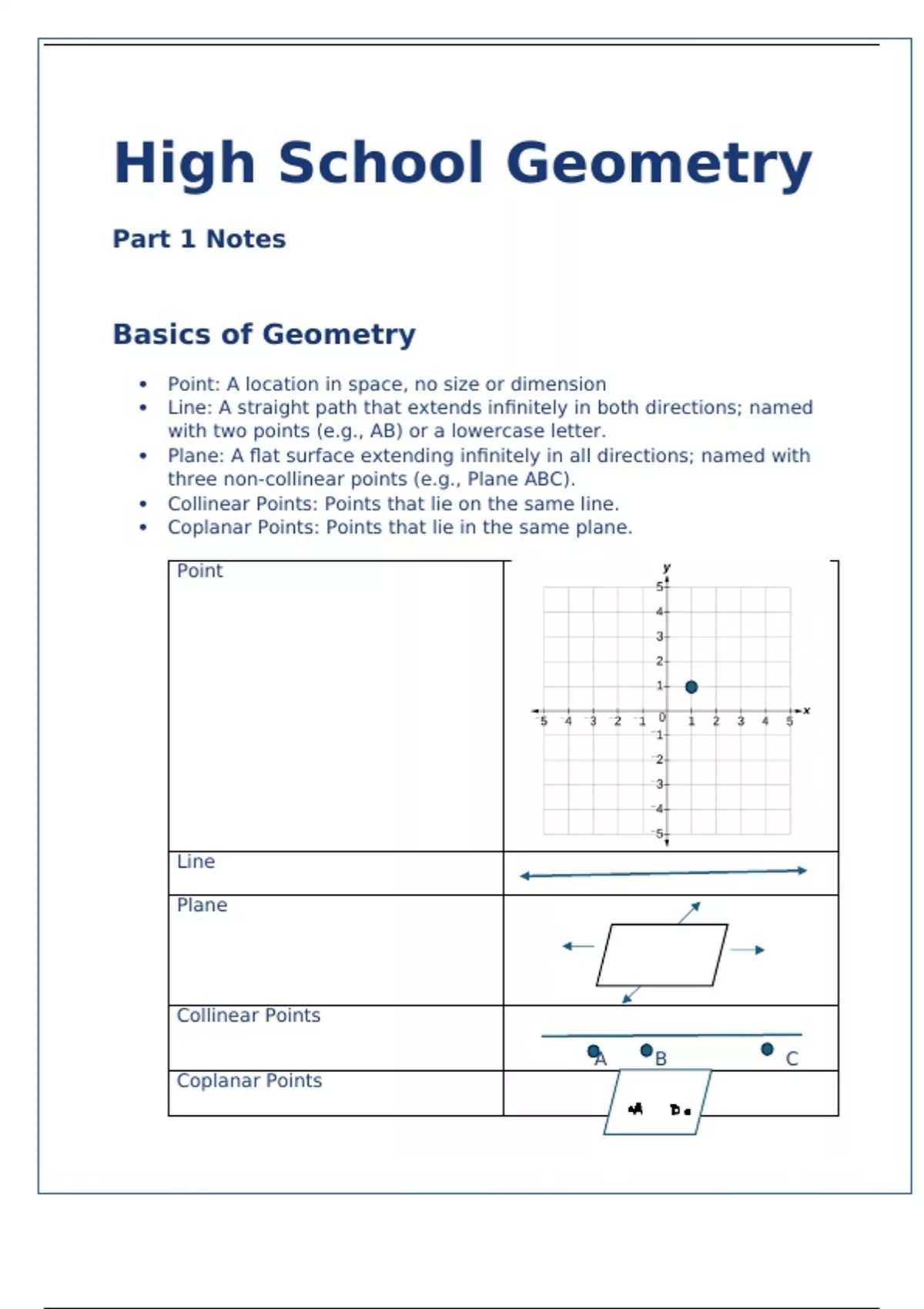 Essential High School Geometry Notes: Key Concepts & Theorems for ...