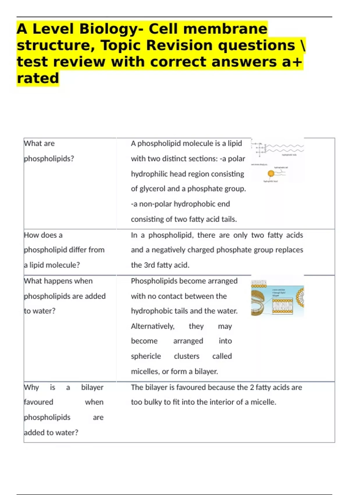 A Level Biology- Cell membrane structure, Topic Revision questions test ...