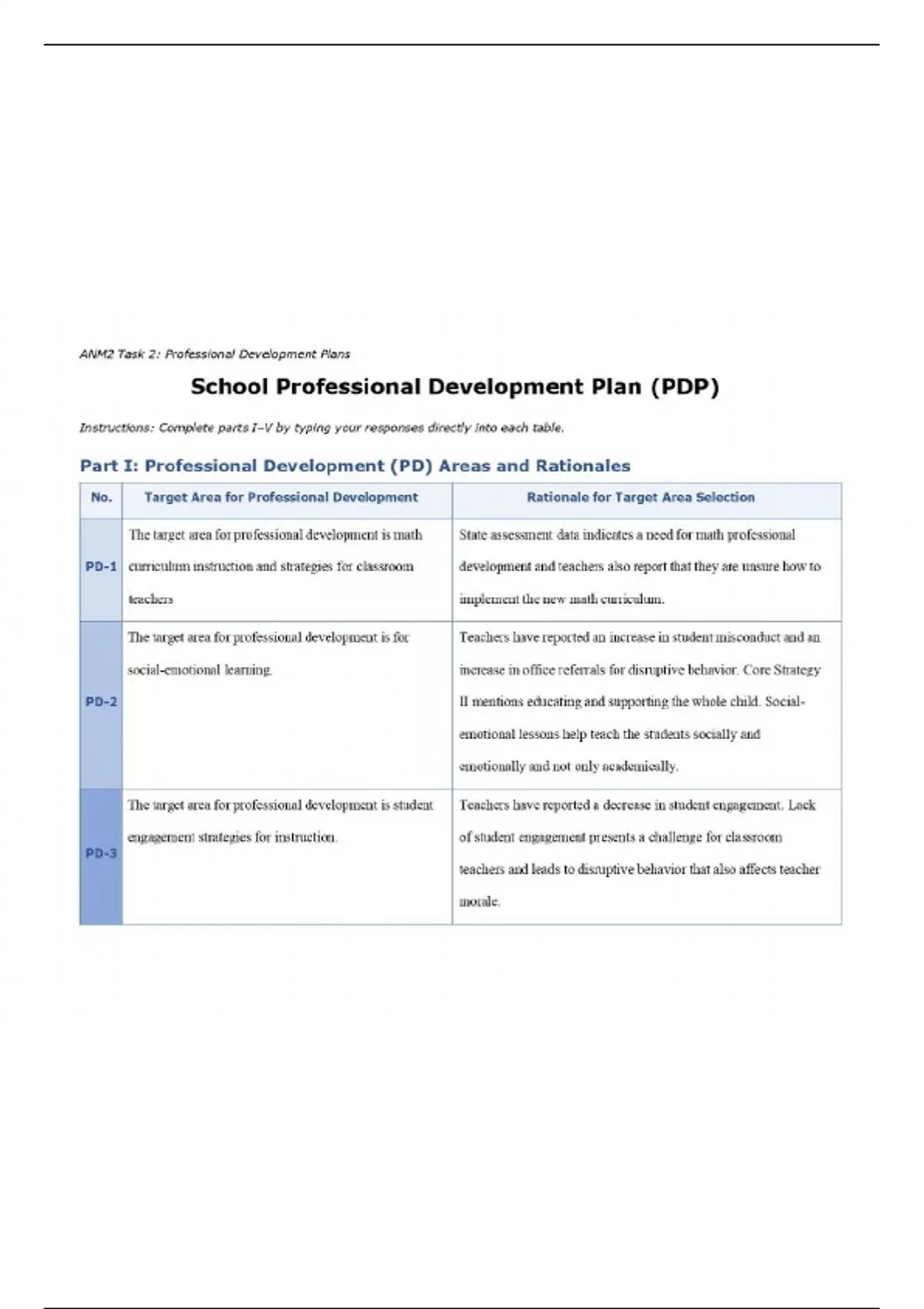 WGU D022 ANM2 Task 2: Professional Development Plans|2025 Update with ...