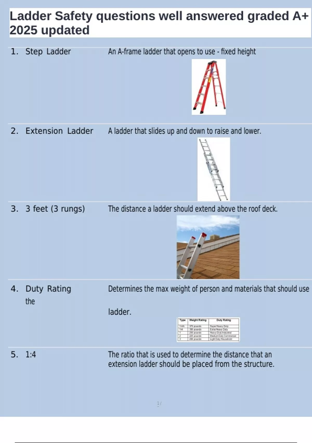 Ladder Safety questions well answered graded A+ 2025 updated - Ladder ...