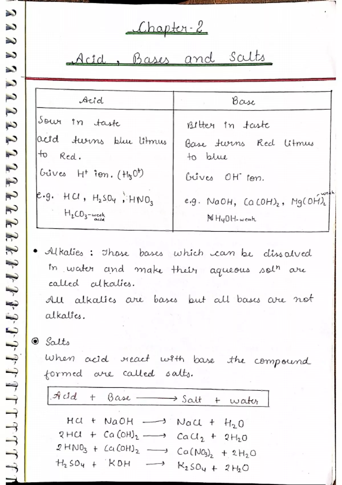 HANDWRITTEN TOPPER'S NOTES (CLASS X) - Science - Stuvia US