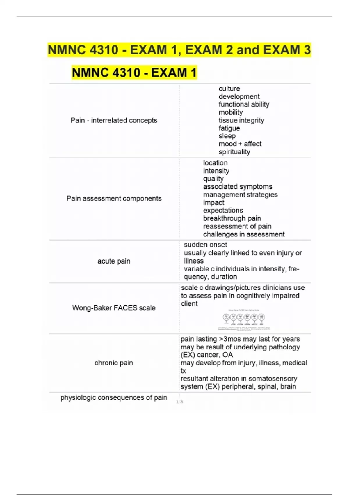 NMNC 4310 - EXAM 1, EXAM 2 and EXAM 3 - NMNC 4310 - Stuvia US