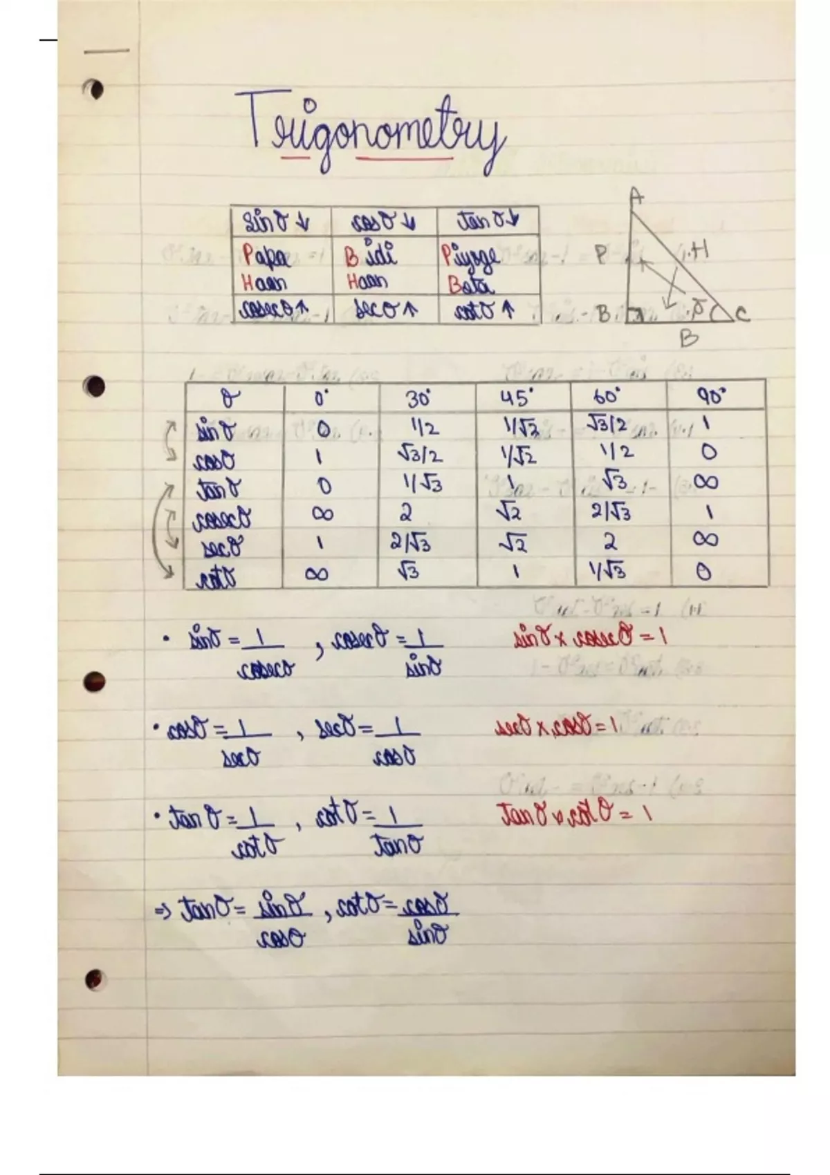 Class notes Maths formula sheet class 10 of chapters - Maths formula ...
