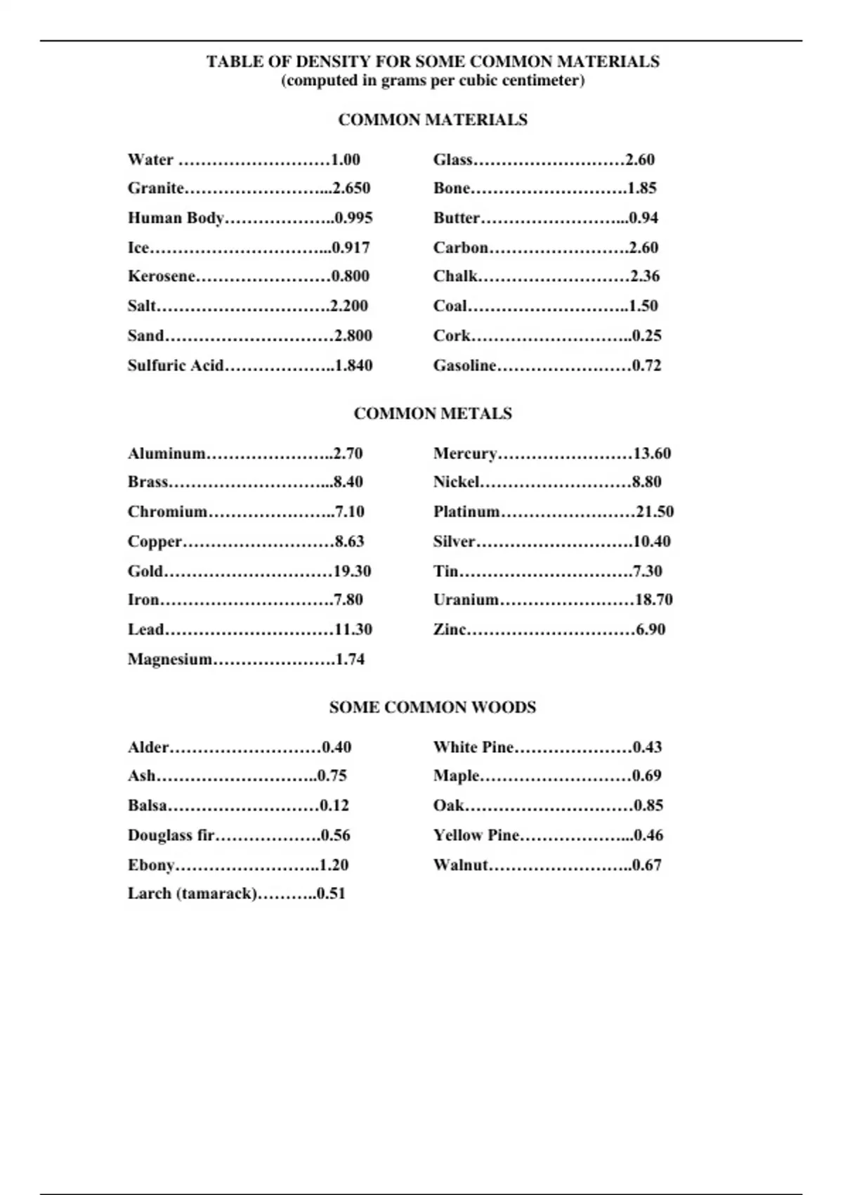 Summary Table of the Density of Material - Millwright level 3 - Stuvia