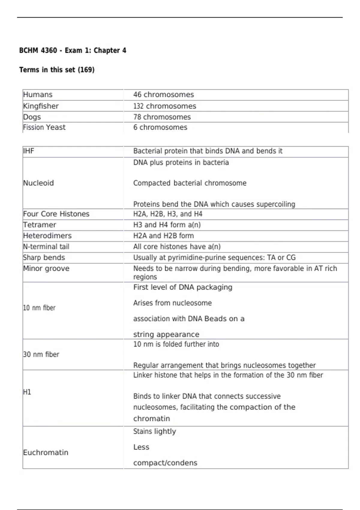 BCHM 4360 Exam I Chapter 4 Complete Guide: 100% Accurate Questions ...